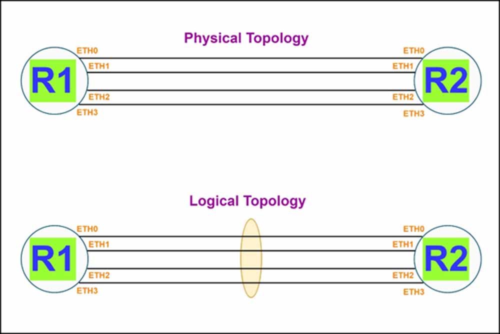 LAG Configuration, Link Aggregation Group - VCL-WIKI